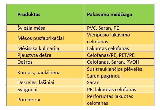 Apie maisto produktų pakuotes ir jų pasirinkimą - Sumanus Ūkininkas