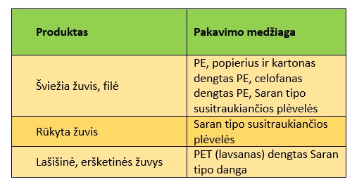 Apie maisto produktų pakuotes ir jų pasirinkimą - Sumanus Ūkininkas